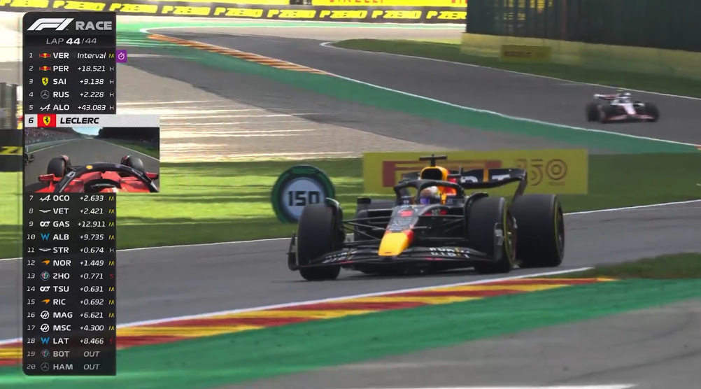 Verstappen เร็วระห่ำ เริ่ม 14 จบด้วยแชมป์ กวาดเรียบทุกรางวัล ศึก F1 2022 ที่เบลเยี่ยม | AUTODEFT ...